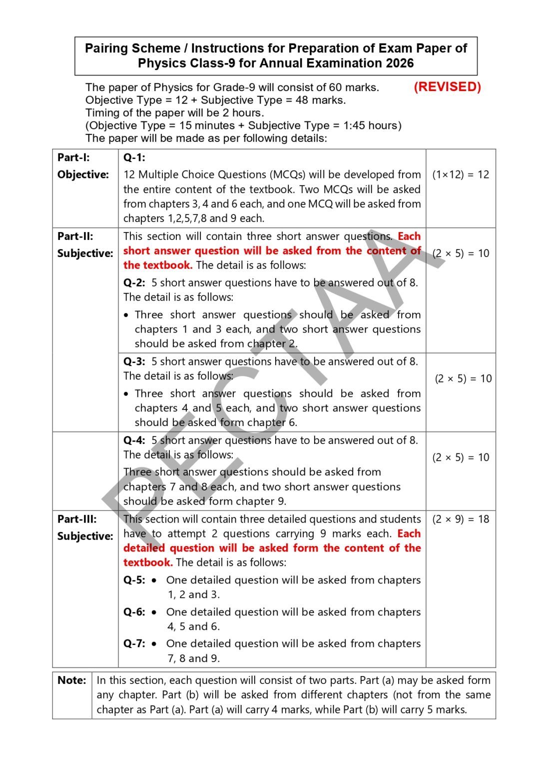 Master the 9th class physics pairing scheme 2026 PDF Download - TaleemGuru