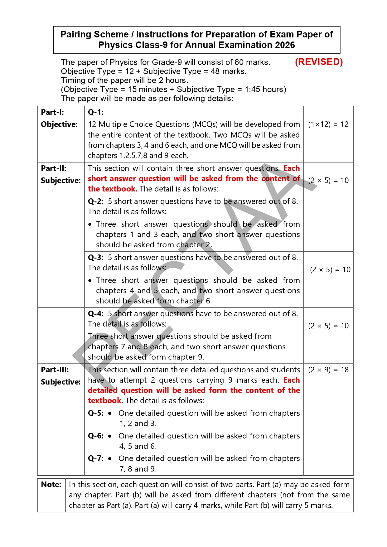9th class physics pairing scheme 2025-26 - TaleemGuru