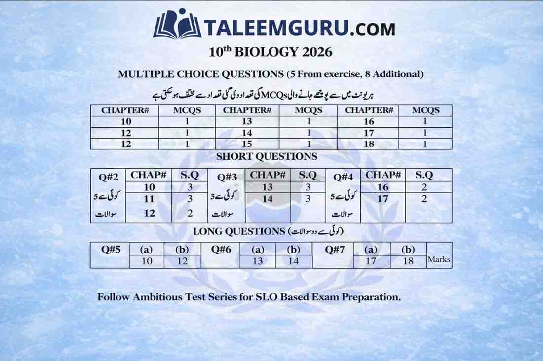 10th Class Pairing Scheme 2026 (All Punjab Boards) PDF Download ...